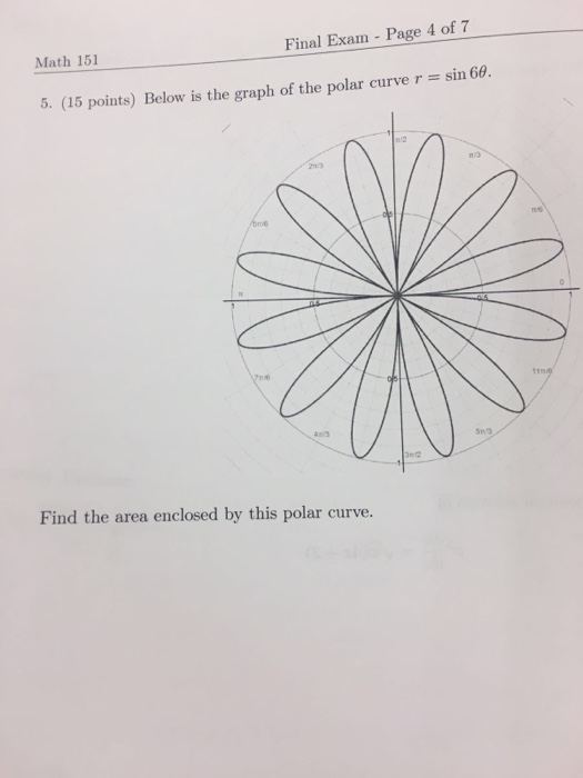Solved Below is the graph of the polar curve r = sin 6 | Chegg.com