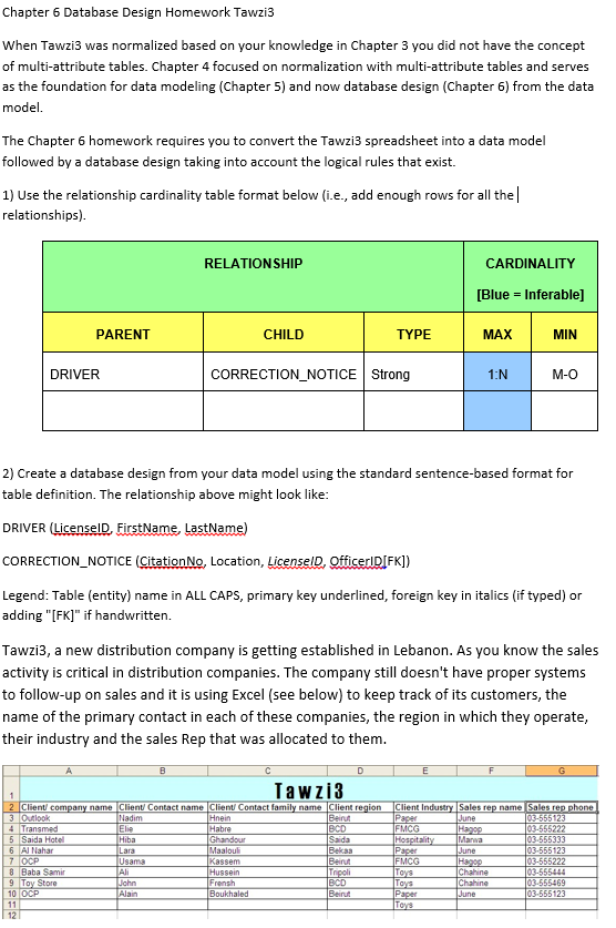 Chapter 6 Database Design Homework Tawzi3 When Tawzi3 | Chegg.com