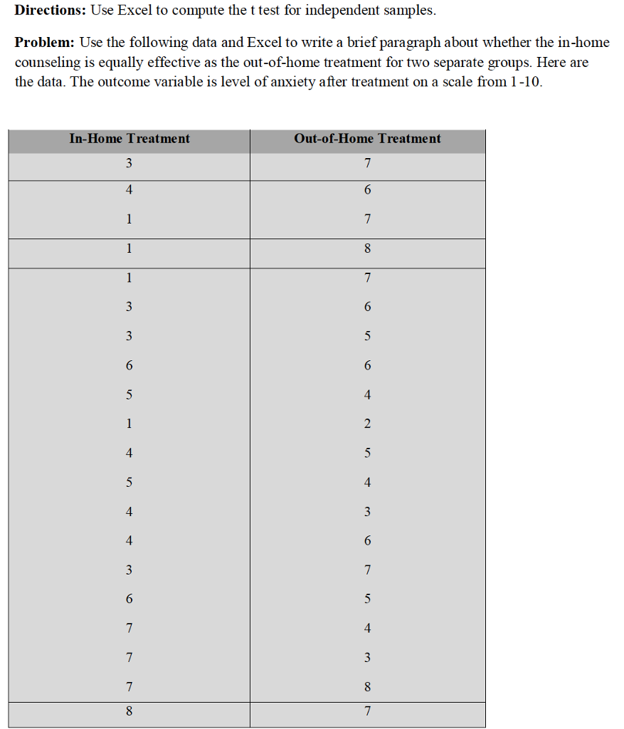 Solved Use Excel To Compute The T Test For Independent 9858
