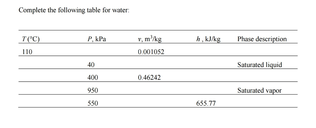 Solved Complete the following table for water: | Chegg.com
