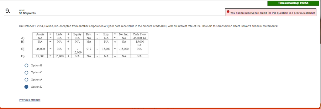 Solved Time remaining 4. 10.00 points You did not receive | Chegg.com