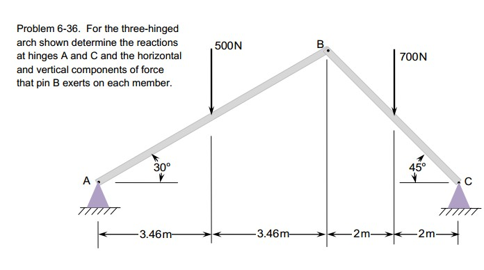 Solved Problem 6-36. For the three-hinged arch shown | Chegg.com