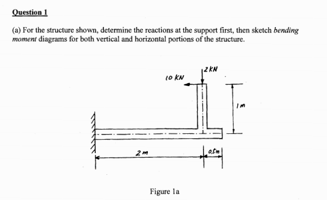 Solved Question 1 (a) For the structure shown, determine the | Chegg.com