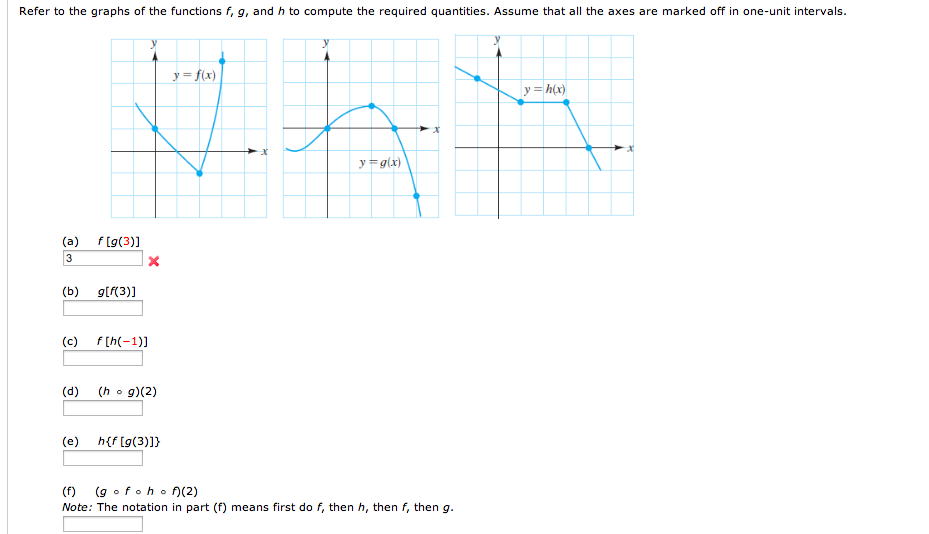 Solved Refer to the graphs of the functions f, g, and h to | Chegg.com