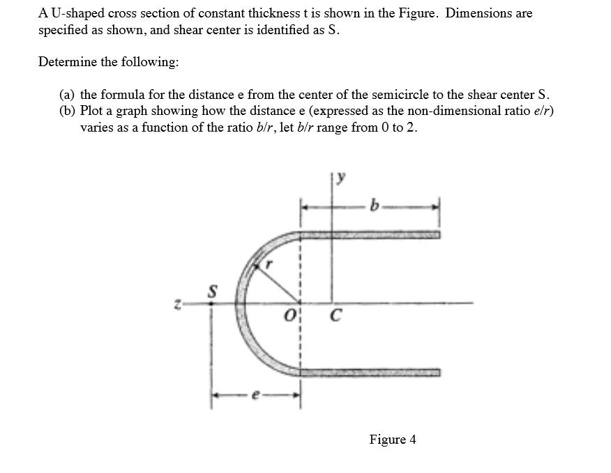 Solved A U-shaped cross section of constant thickness t is | Chegg.com