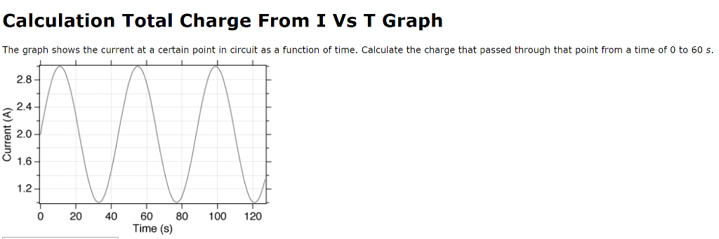 Solved Calculation Total Charge From I Vs T Graplh The graph | Chegg.com