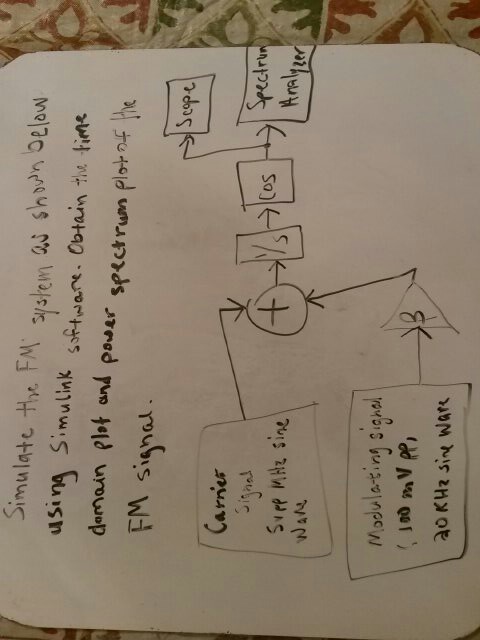 Simulate the FM system as shown below using Simulink | Chegg.com