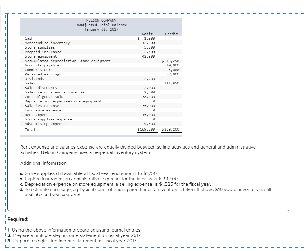 Solved NELSON COMPANY Unadjusted Trial Balance January 31, | Chegg.com