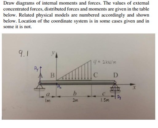 Solved Draw diagrams of internal moments and forces. The | Chegg.com