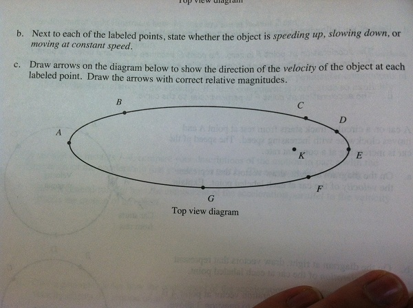 An object starts front rest at point F and speeds up | Chegg.com