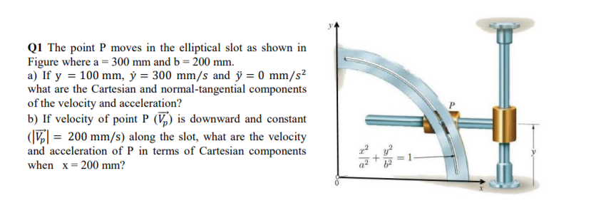 Solved Q1 The point P moves in the elliptical slot as shown | Chegg.com