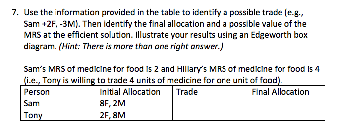 Solved Use the information provided in the table to identify | Chegg.com
