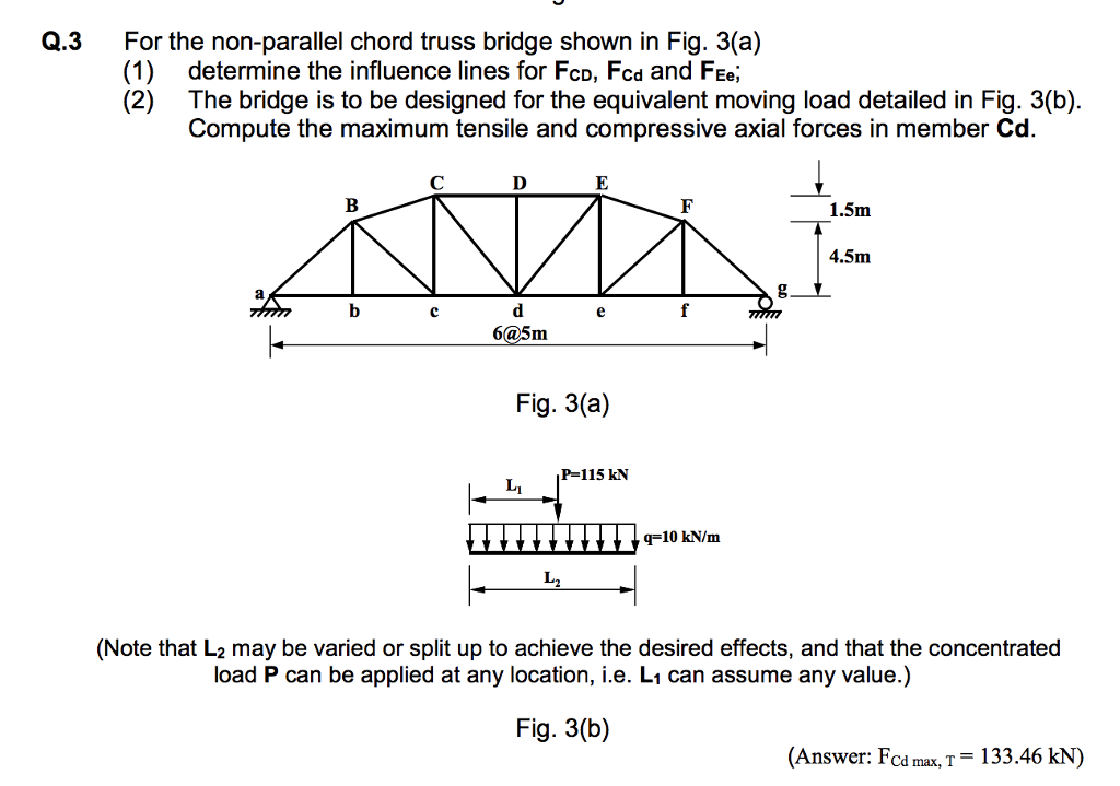 Solved Q.3 For the non-parallel chord truss bridge shown in | Chegg.com