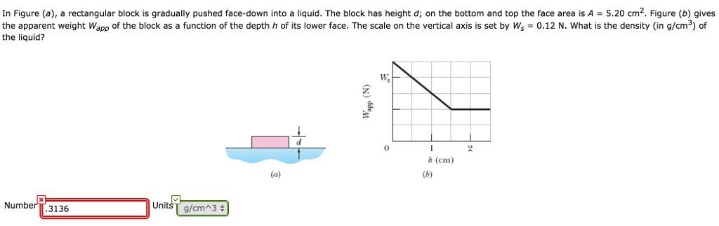 Solved In Figure (a), a rectangular block is gradually | Chegg.com