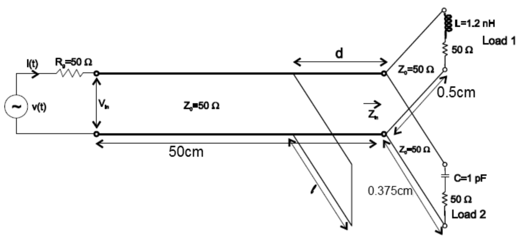 Given a transmission line of lossless coaxial cable, | Chegg.com Given a transmission line of lossless coaxial cable, | Chegg.com