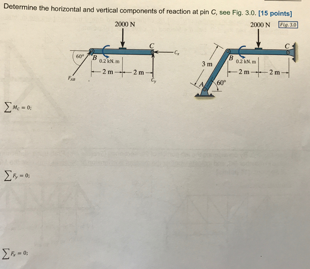 Solved Determine the horizontal and vertical components of | Chegg.com