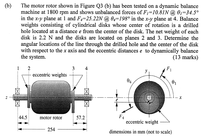 Solved The motor rotor shown in Figure Q3 (b) has been | Chegg.com