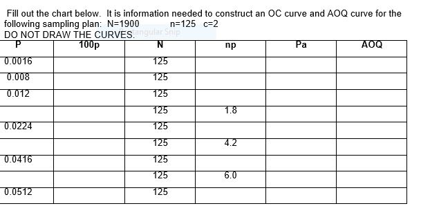 Fill out the chart below. It is information needed to | Chegg.com
