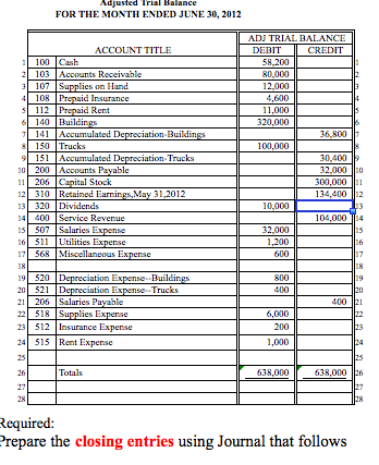 Closing Journal Entries