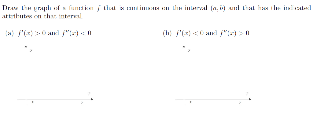Solved Draw the graph of a function f that is continuous on | Chegg.com