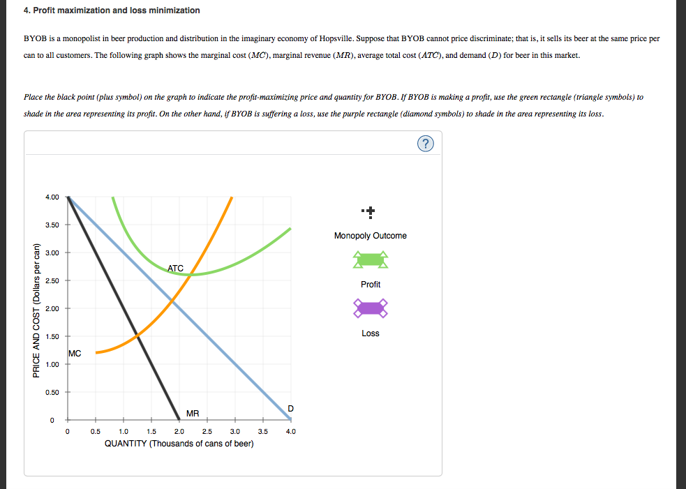 Solved 4. Profit maximization and loss minimization BYOB is | Chegg.com