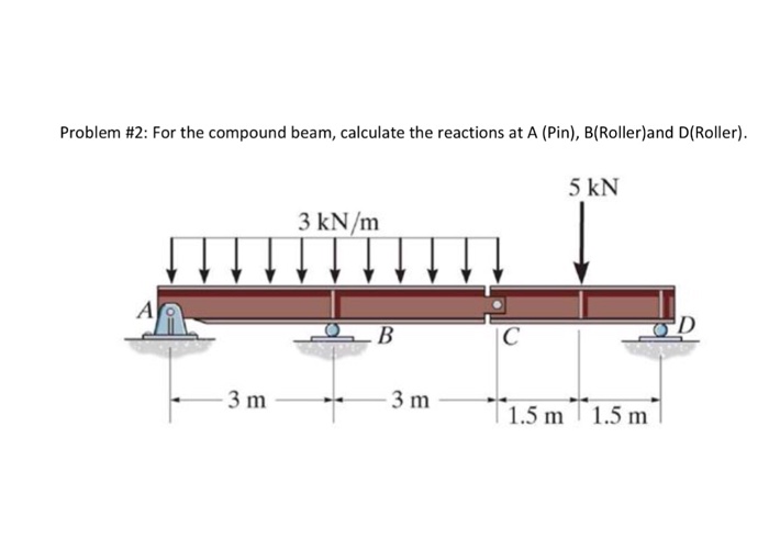 Solved For the compound beam, calculate the reactions at | Chegg.com