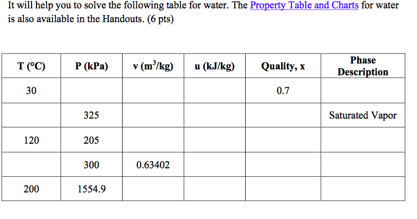 Solved It will help you to solve the following table for | Chegg.com