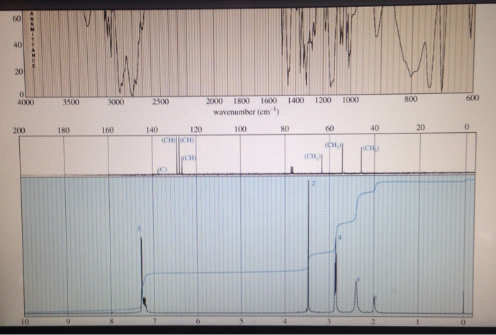 Solved A compound of formula C11H16N2 gives the IR and NMR | Chegg.com