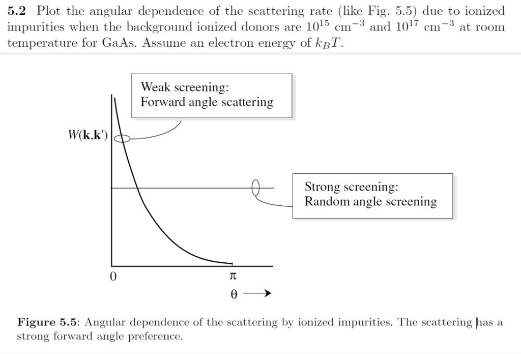 5.2 Plot the angular dependence of the scattering | Chegg.com 5.2 Plot the angular dependence of the scattering | Chegg.com