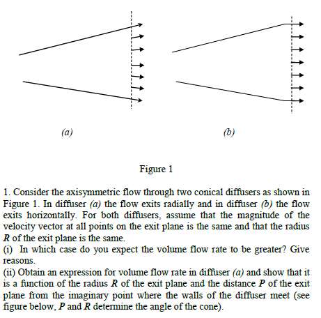Solved Consider the axisymmetric flow through two conical | Chegg.com