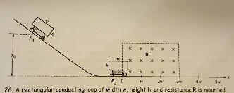 Solved A rectangular conducting loop of width w, height h, | Chegg.com