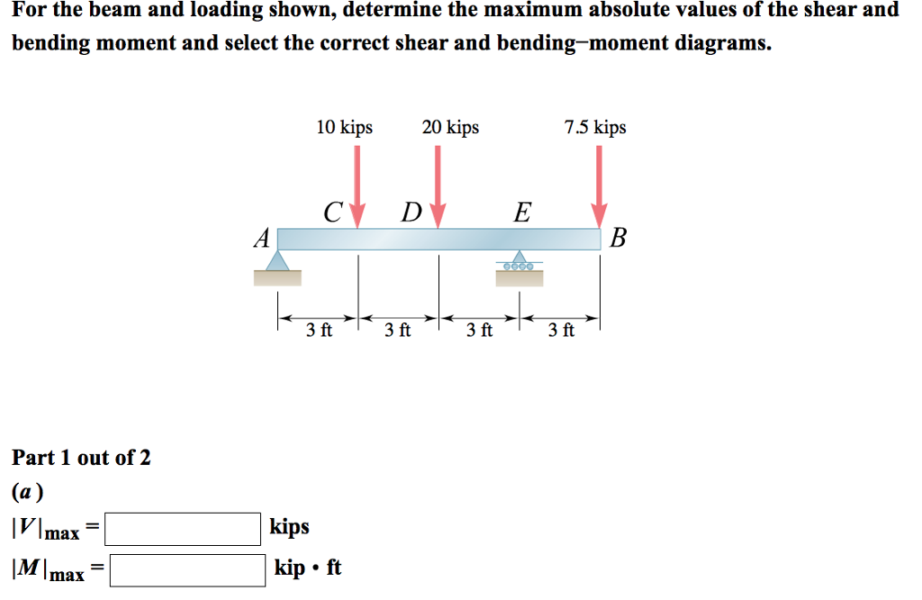 Solved For the beam and loading shown, determine the maximum | Chegg.com
