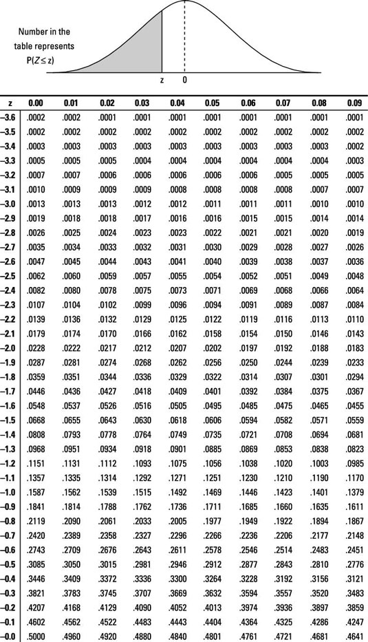 Solved Calculate The P value For The Following Conditions Chegg Solved Calculate The P value For The Following Conditions Chegg