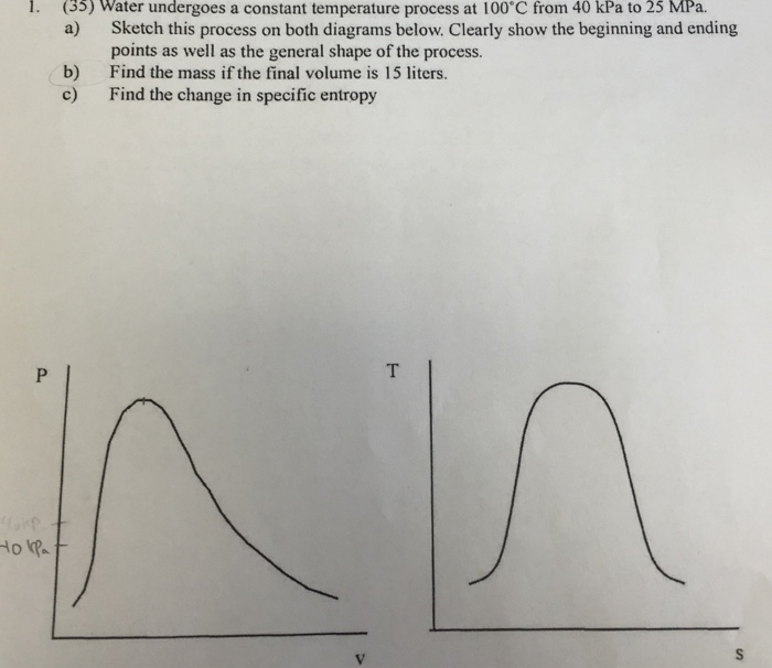 Solved Water undergoes a constant temperature process at | Chegg.com