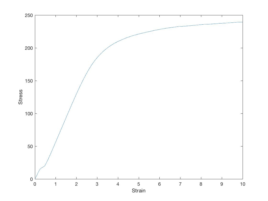Solved A three-point bending test was conducted on a sample | Chegg.com