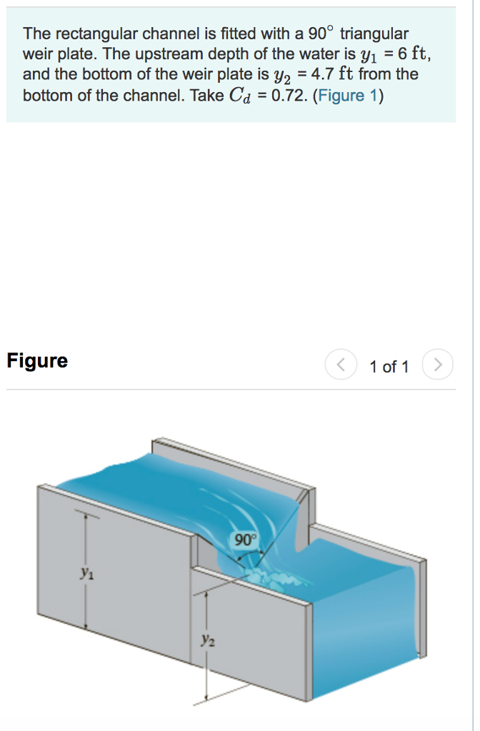 Solved The rectangular channel is fitted with a 90° | Chegg.com