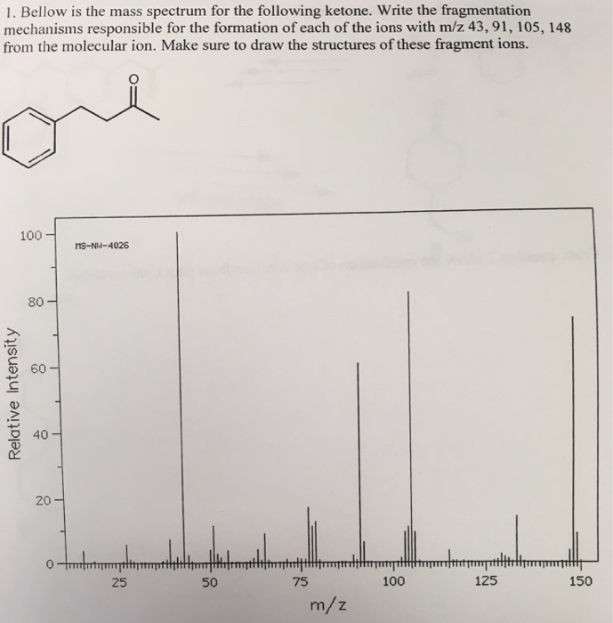 Solved Write the fragmentation mechanisms responsible for | Chegg.com