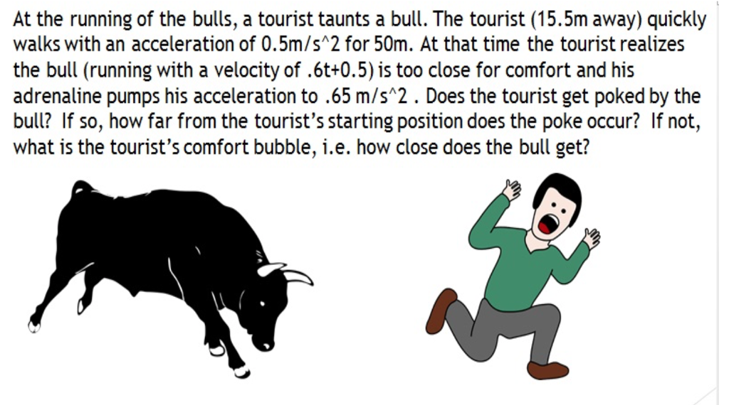 At the running of the bulls, a tourist taunts a bull. | Chegg.com