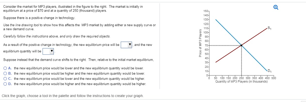 Solved Consider the market for MP3 players, illustrated in | Chegg.com