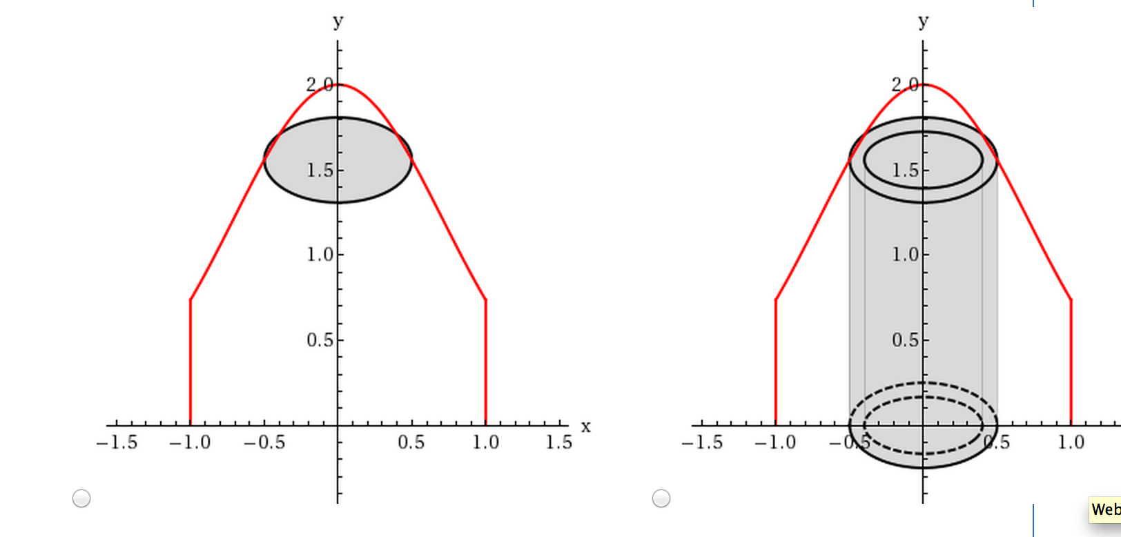 Solved Use the method of cylindrical shells to find the | Chegg.com