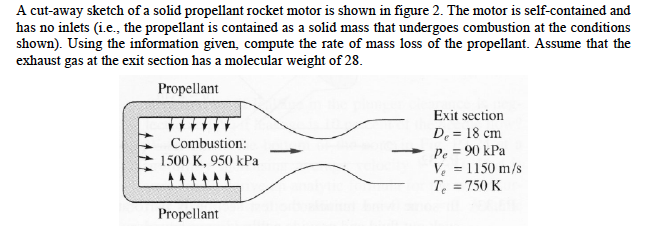 Solved A cut-away sketch of a solid propellant rocket motor | Chegg.com