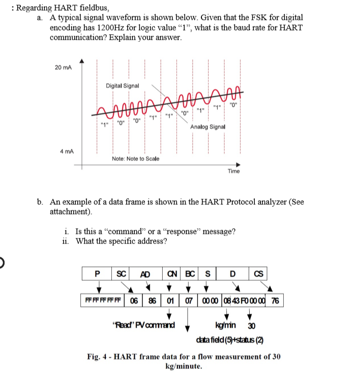 Solved : Regarding HART fieldbus, a. A typical signal | Chegg.com