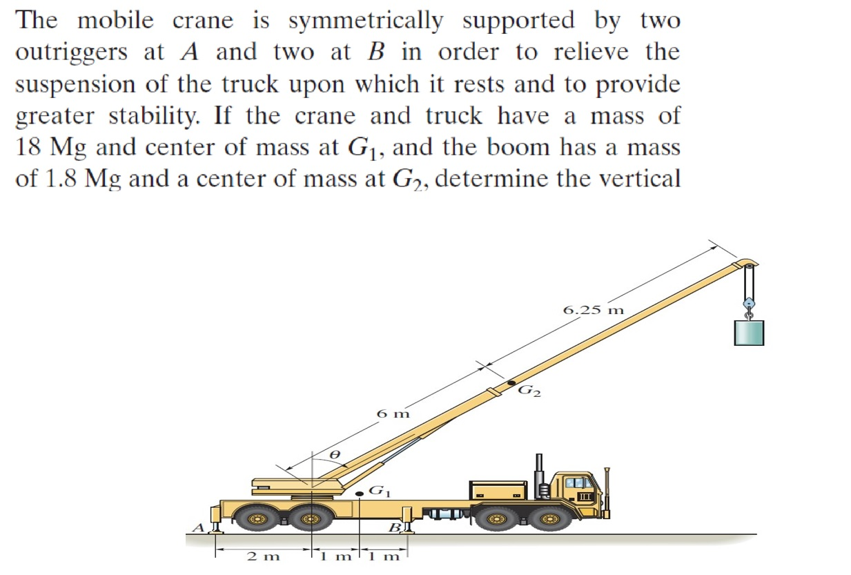 Solved The mobile crane is symmetrically supported by two | Chegg.com