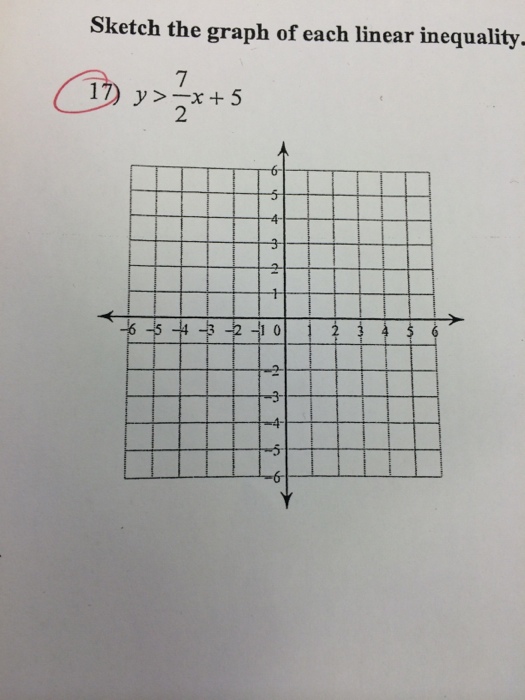 Solved Sketch the graph of each linear inequality. | Chegg.com