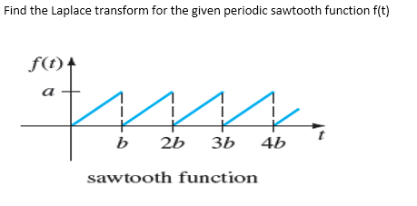Solved Find the Laplace transform for the given periodic | Chegg.com