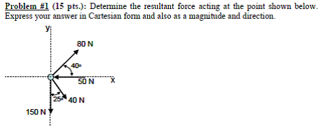 Solved: Determine The Resultant Force Acting At The Point ... | Chegg.com