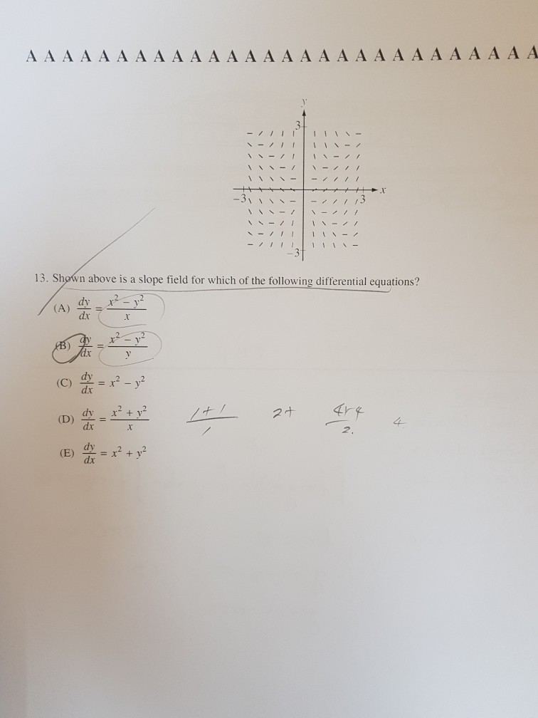 Solved 13. Shown above is a slope field for which of the | Chegg.com