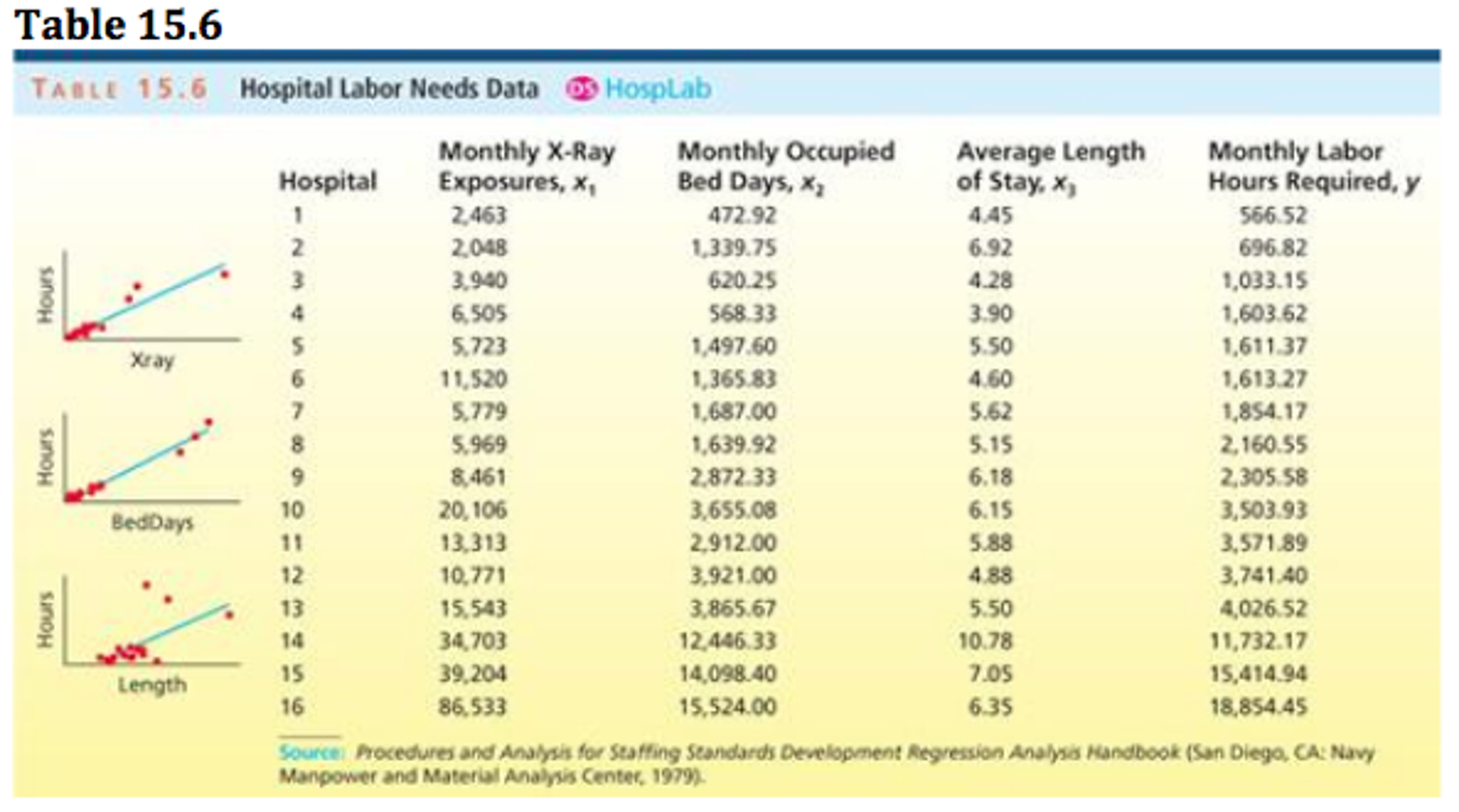 Does it appear appropriate to use linear regression | Chegg.com