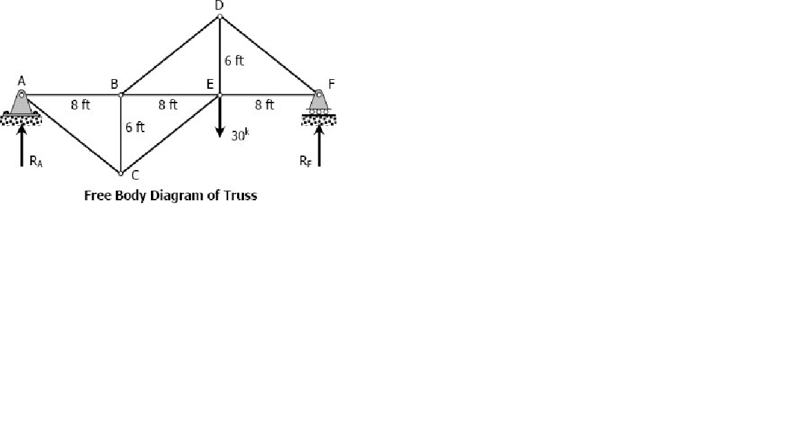 Solved For the FBD of the given structure below, the | Chegg.com