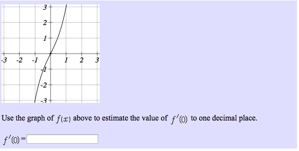 Solved Use the graph of f(x) above to estimate the value of | Chegg.com